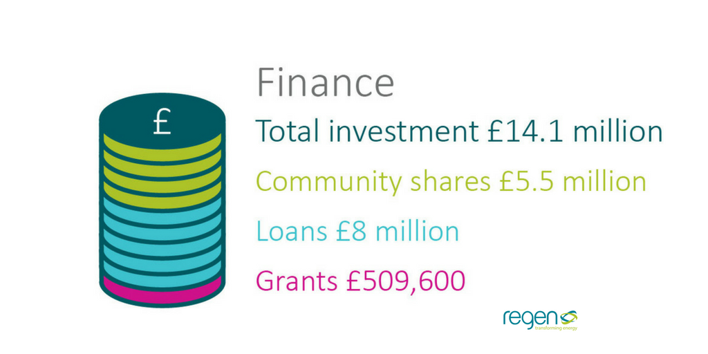 Devon Community Energy Impact Report 2018 – Tamar Energy Community