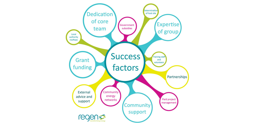Devon Community Energy Impact Report 2018 – Tamar Energy Community